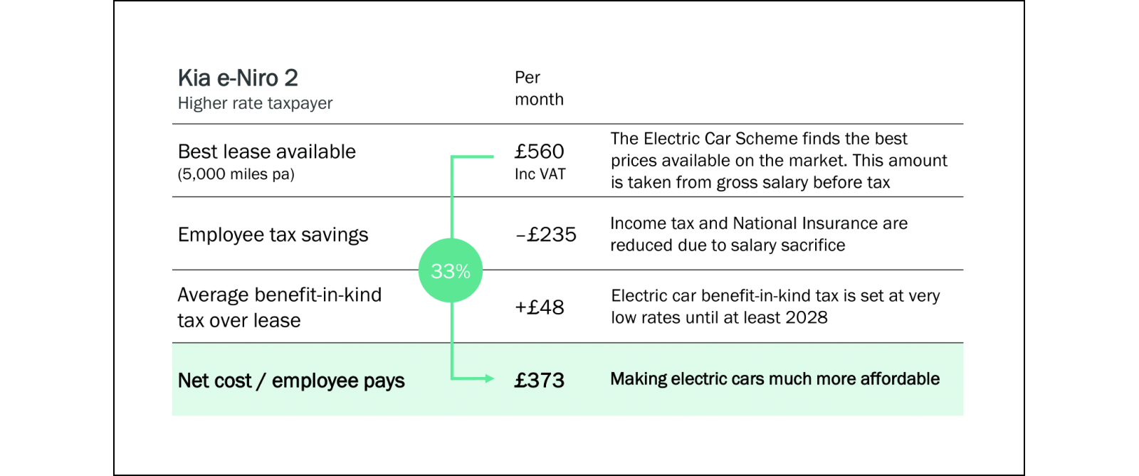 The Electric Car Scheme — a simpler way to go electric - Plugsurfing